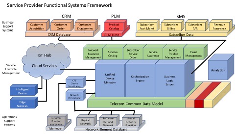 Digital Transformation for Broadband Service Providers - ETI