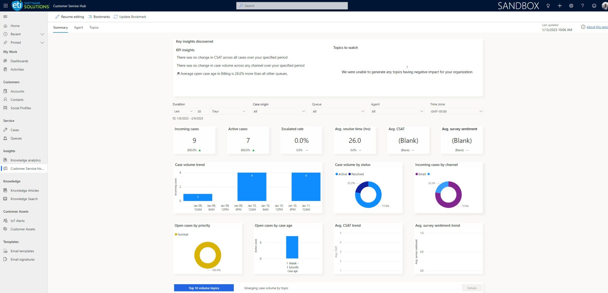 Master Unified Device Management and Wow Your Customers - ETI